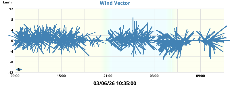 Dobeno, Slovenija - Current Weather Conditions
